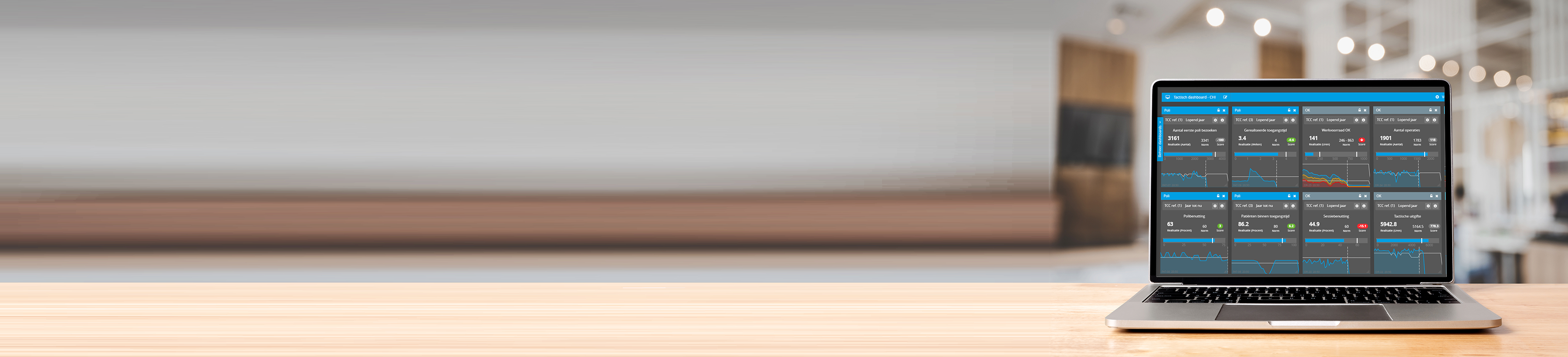 Hotflo Analysers | Planning software voor de zorg | Performation