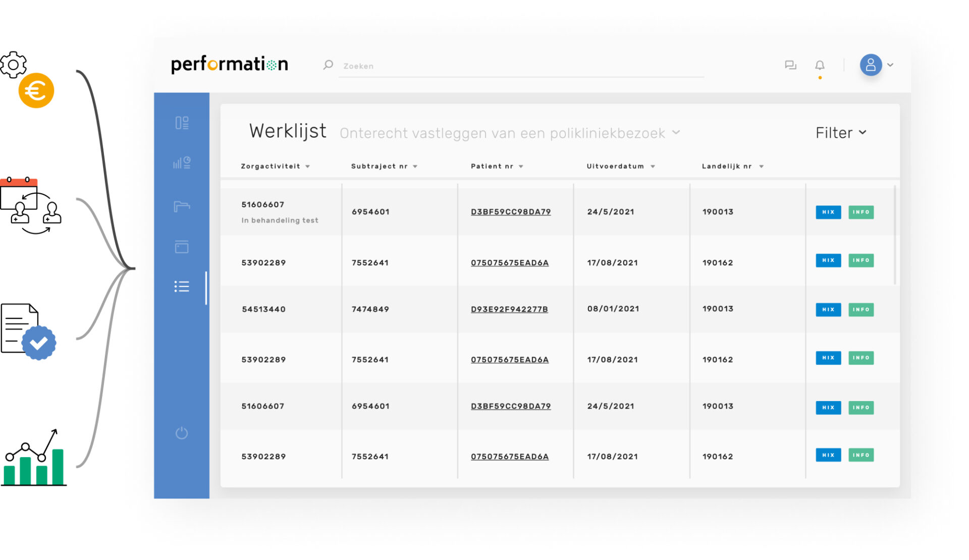 Performation Healthcare Intelligence | The best care for patients