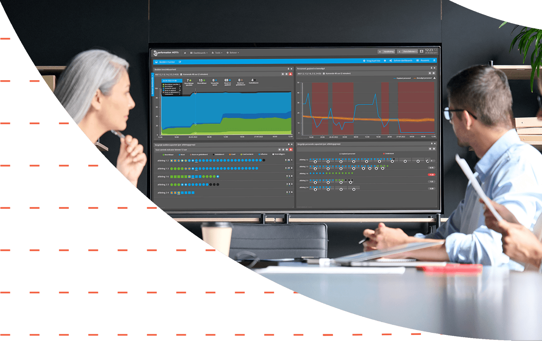 Operational control center | Performation